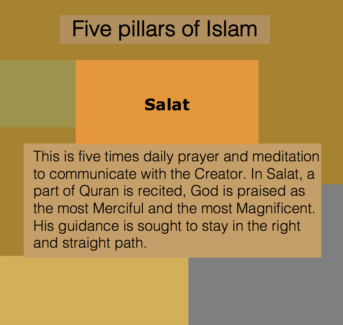 The Basic Practices in Islam are the practices which are required.